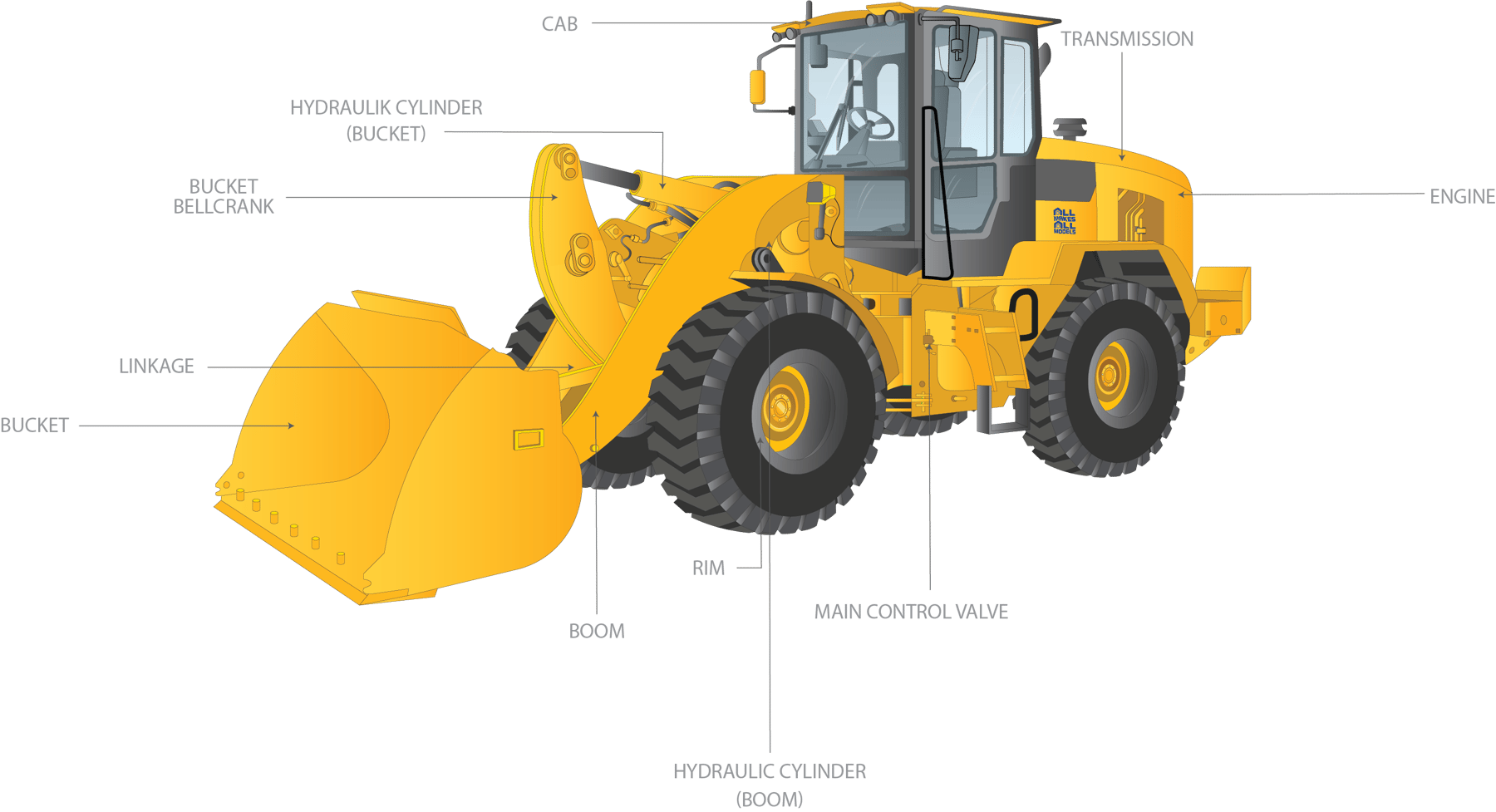 Heavy Equipment Parts For Sale