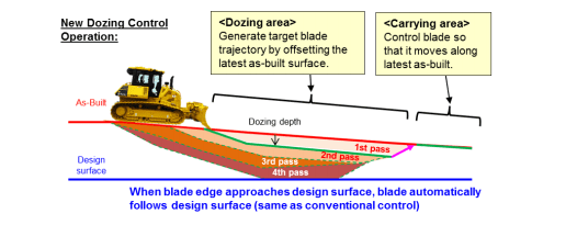 Next Generation Komatsu D51i-24 and D61i-24 New and Improved Dozing ...