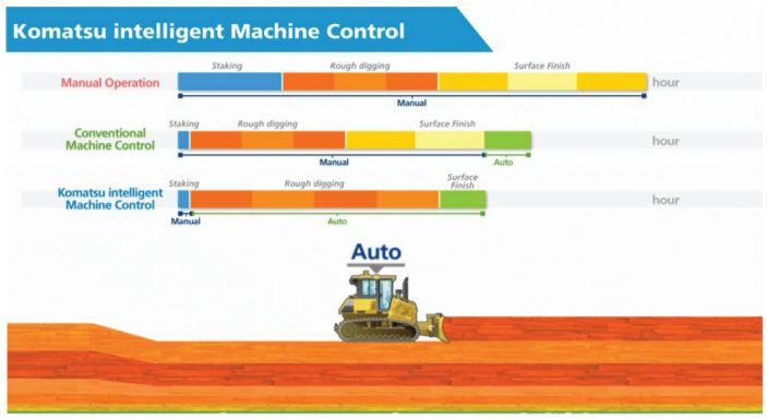 What is Grade Control in Excavators